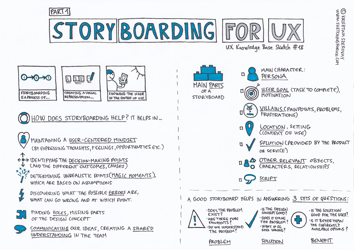 Storyboarding — Part 1. UX Knowledge Base Sketch #18 | by Krisztina Szerovay | UX Knowledge Base ...