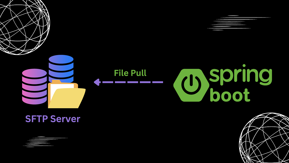 Access Files From SFTP Server Using SpringBoot | by Rakib Ahmed | Medium