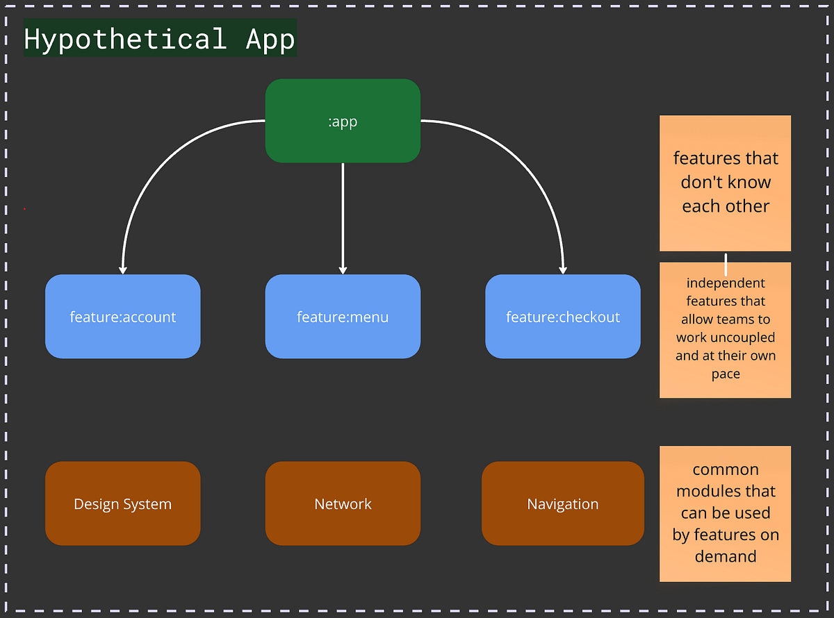 The Single Responsibility Principle (SRP): A view of SRP at different ...