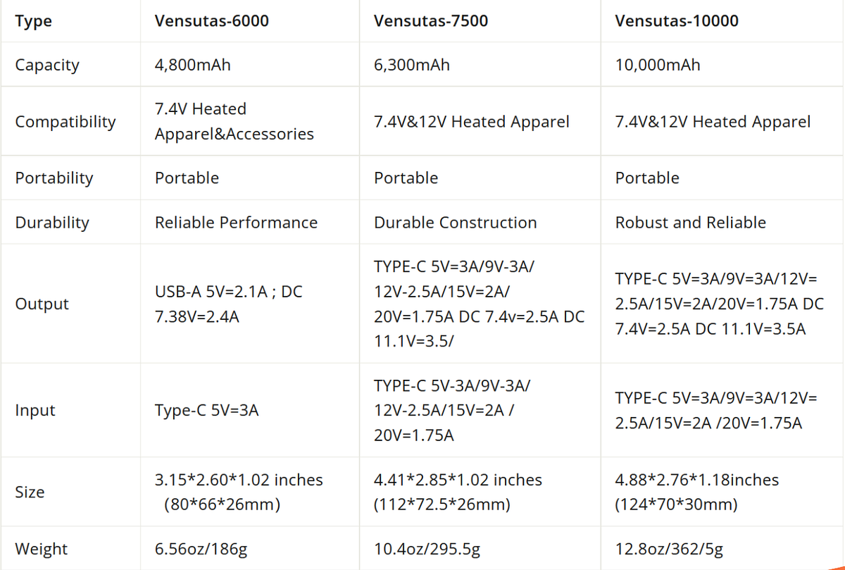 Product Comparison: Venustas Battery 6000 vs. 7500 vs. 10000 | by ...