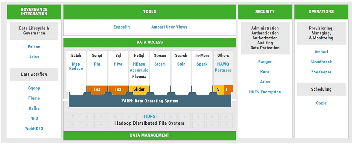 Hive Story EP.1: Let’s Understand Hive | by Thapanee Boonchob | Medium