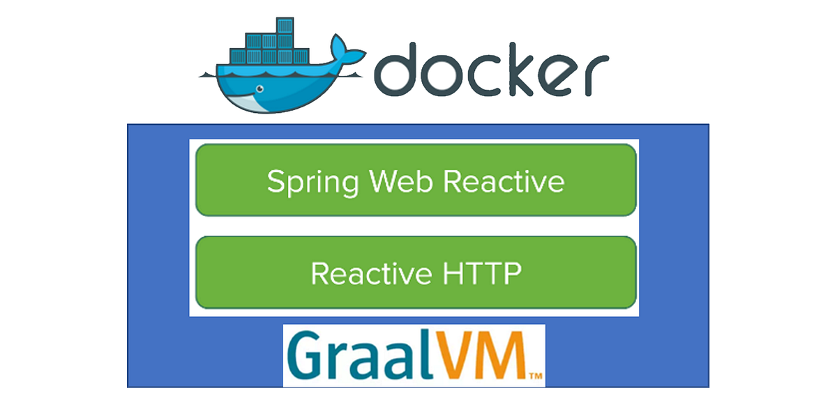 Running Reactive Spring Boot on GraalVM in Docker | by Maarten Smeets | Oracle Developers | Medium