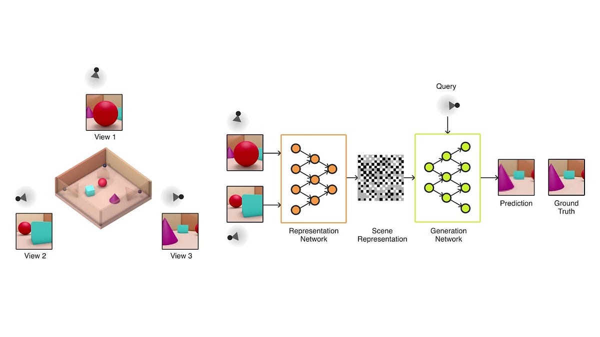 Visualizing 3D Spaces from 2D Images: Deep Learning’s Newest Technique ...