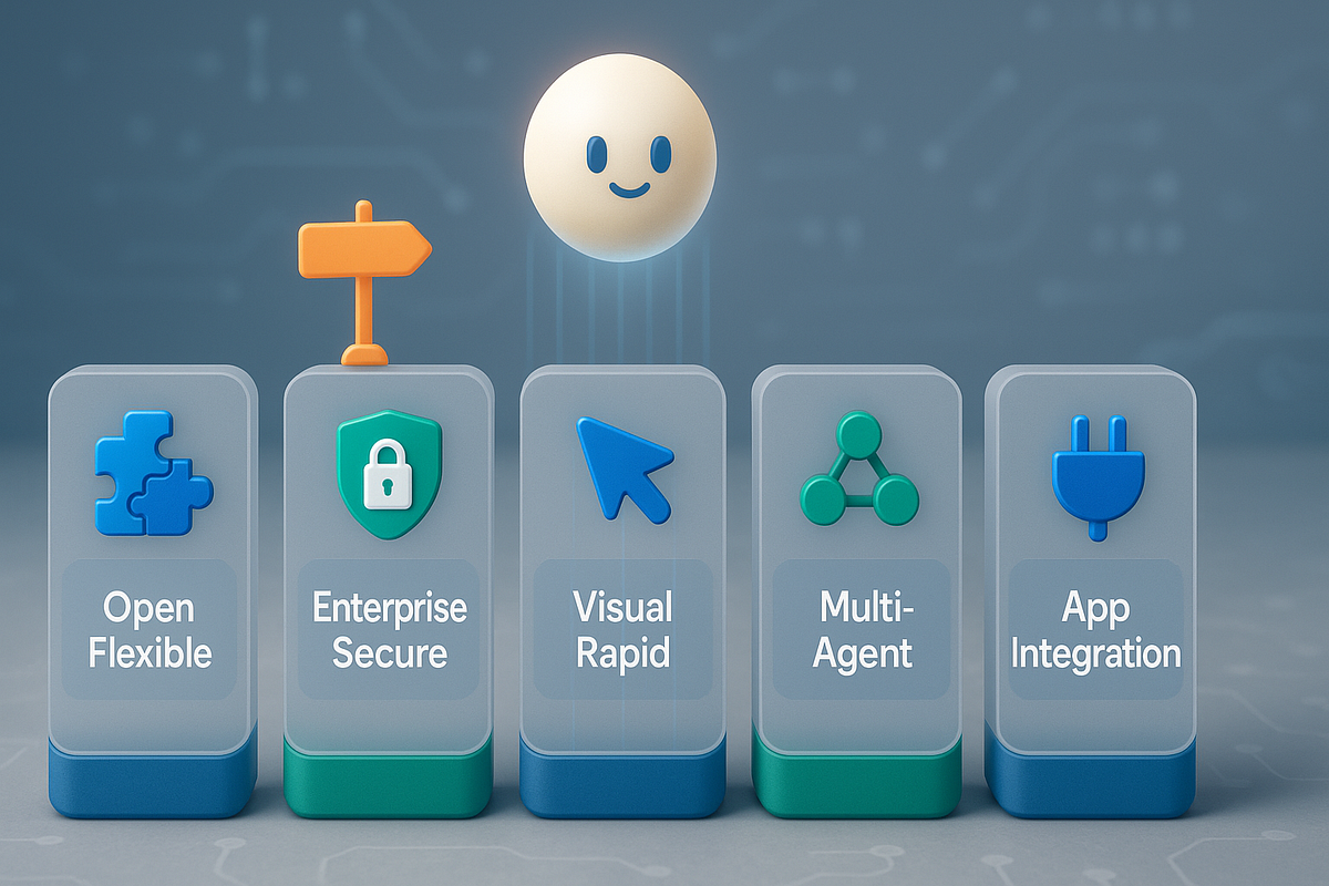 The 10 AI Agent Platforms Revolutionizing Software in 2025 | by Micheal ...
