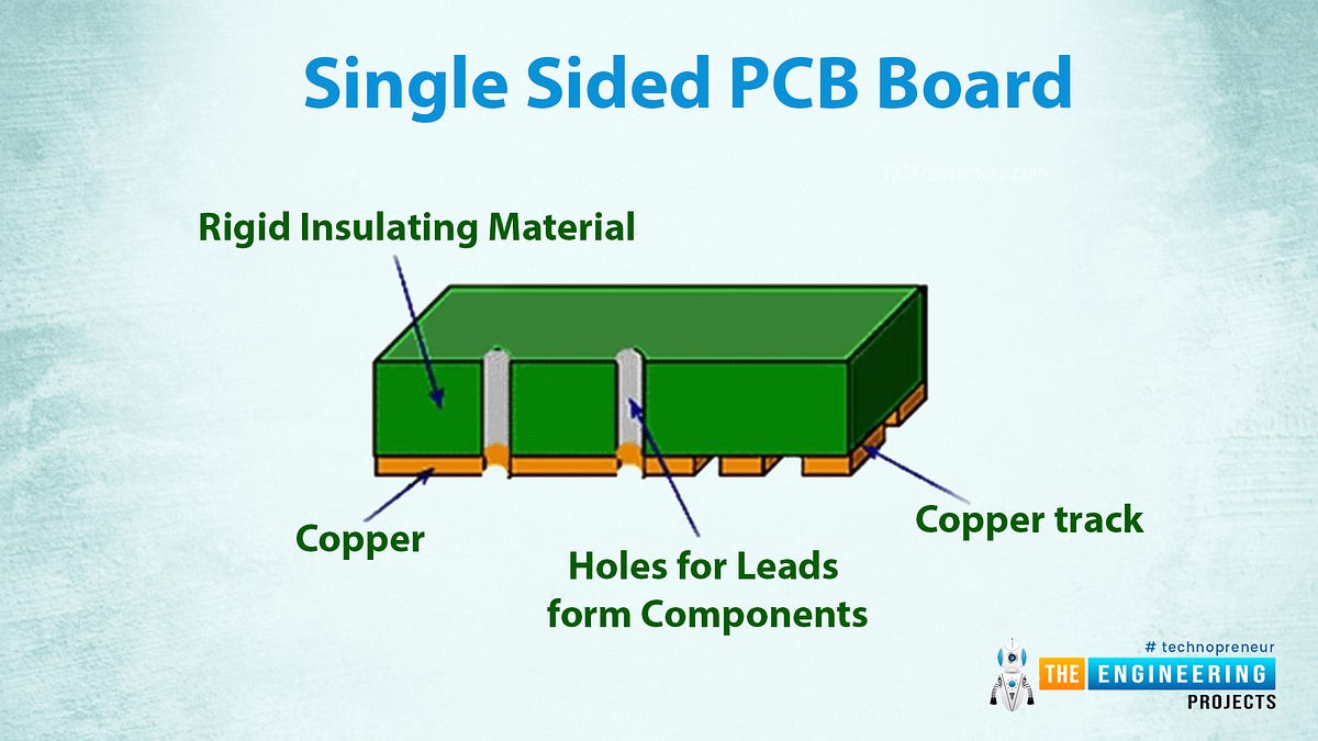 NPI: PCB & PCBA Manufacturing Part 2 | by Ally Sestero | Aug, 2023 | Medium
