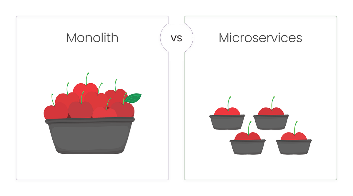 Monolith vs Microservices: Which should you use | by abac software | Medium