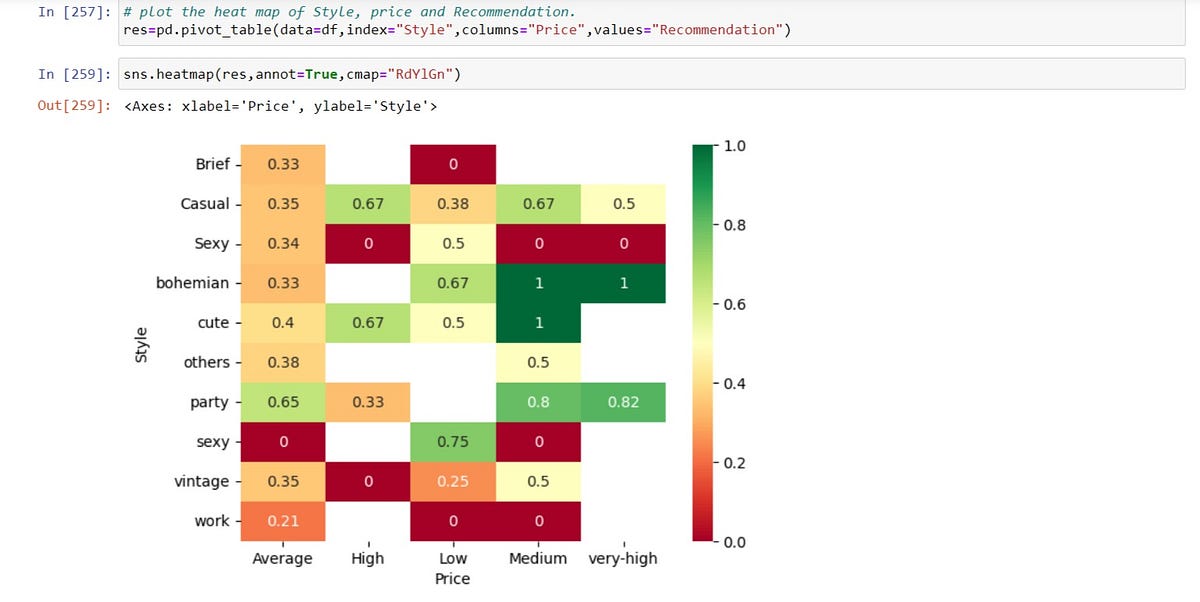EDA MindMap:Apparel Sales Data. In my role as an e-commerce analyst, I ...
