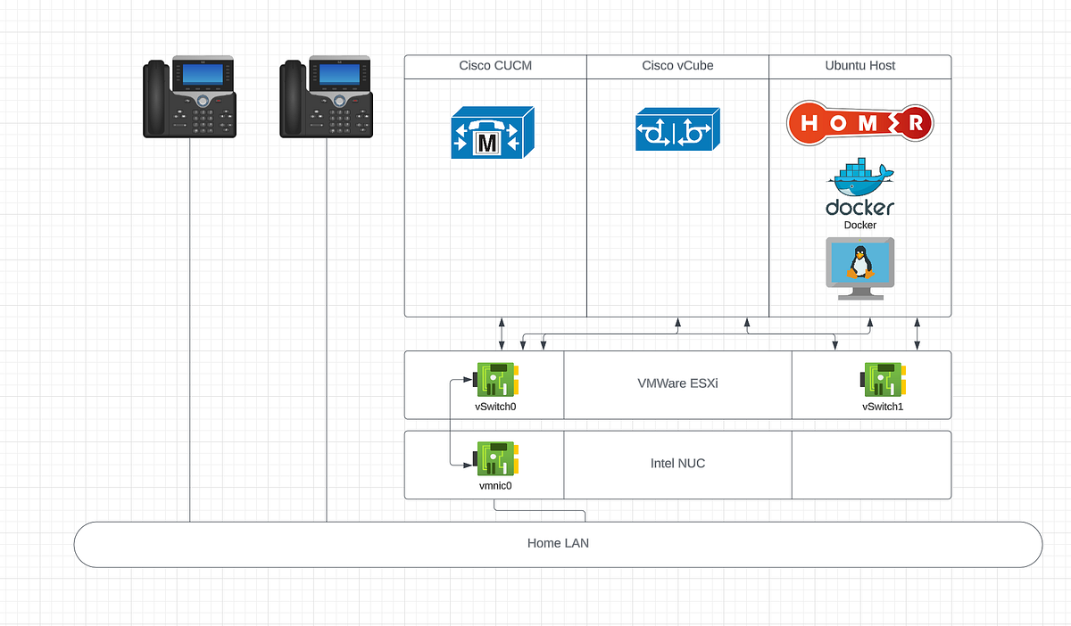 Capturing Cisco vCube SIP messages with Homer | by Jeremy Worden | automate builders | Medium