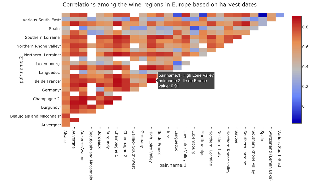 Introduction to Correlation Analysis in Exploratory | by Kan Nishida | learn data science