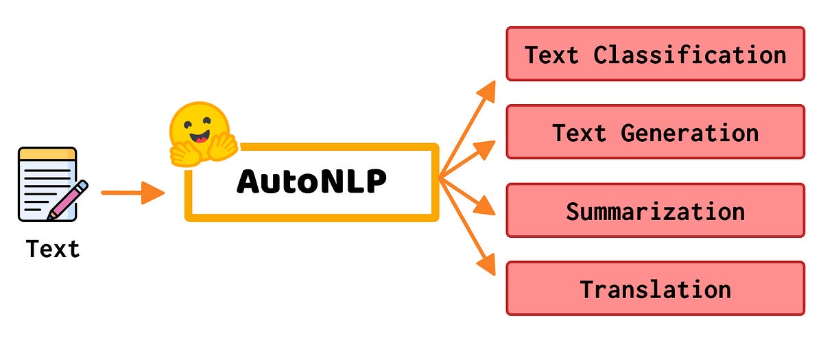 AutoNLP: Automatic Text Classification with SOTA Models | by Fernando López | TDS Archive | Medium