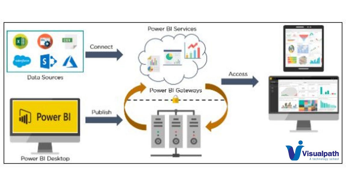 Data Analytics Training | Power bi Online Training | by Jayanth ...