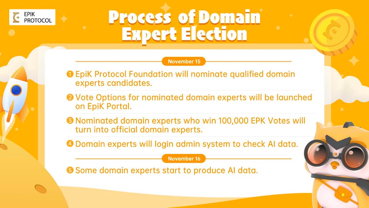 The First Round of Officially Nominated Domain Experts of EpiK protocol ...
