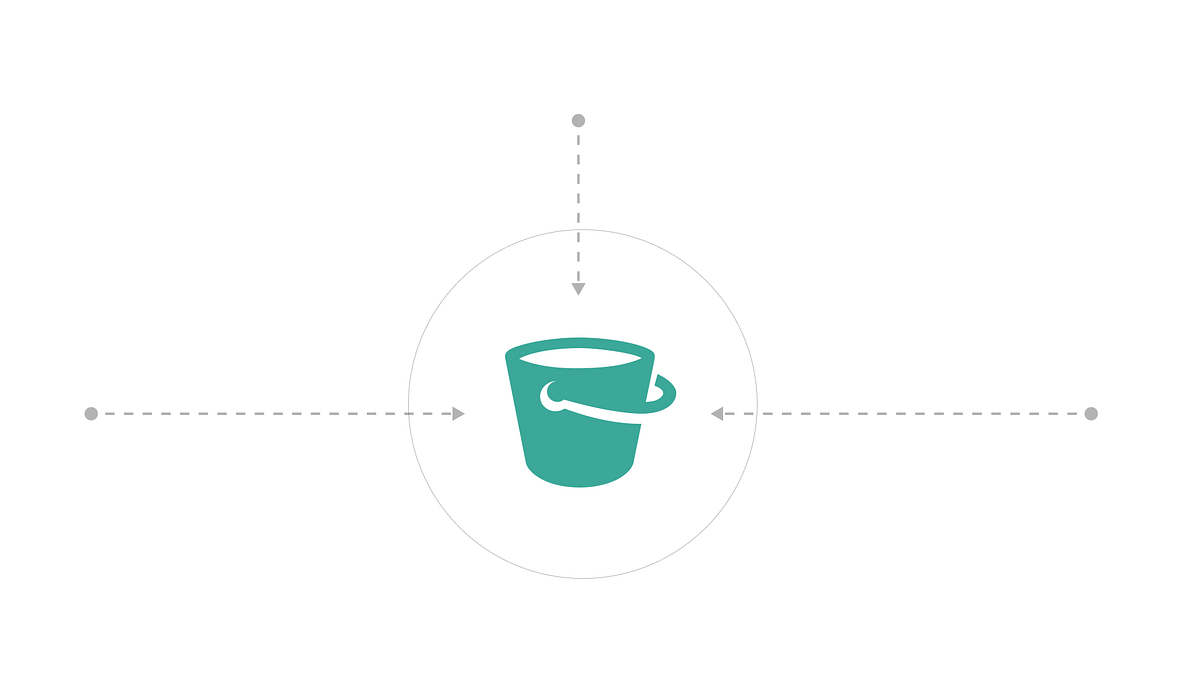 Bucket-Centered Design Case Study (Parody) | by Jonathan Martinez | Sep ...