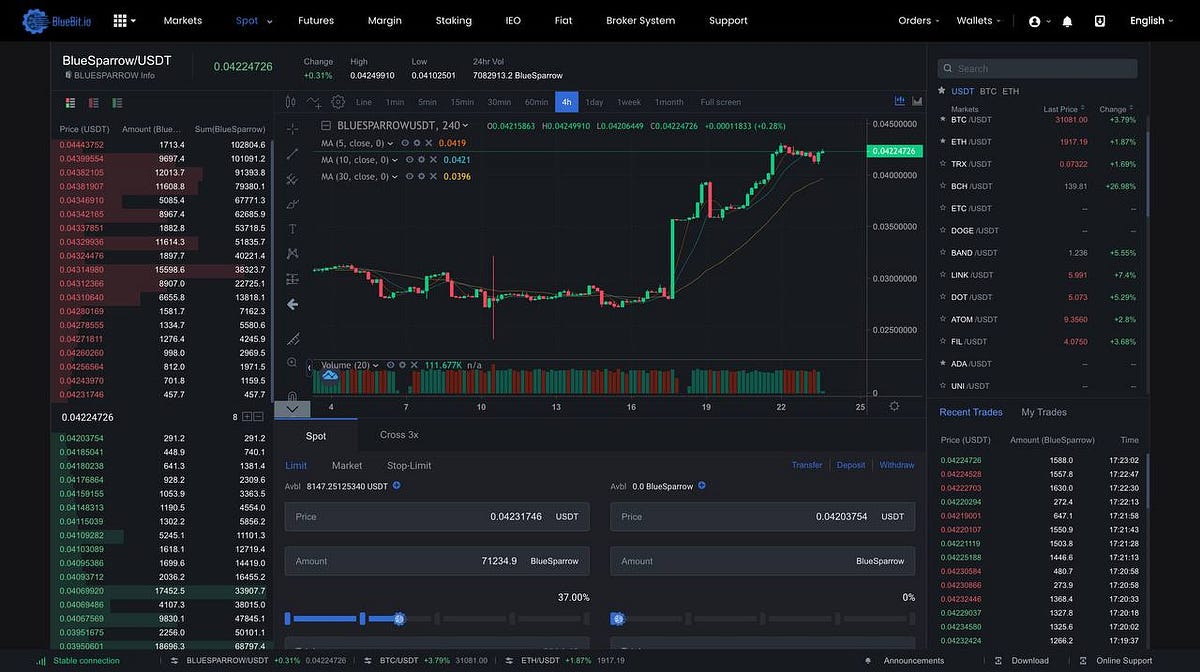BlueBit Re-Launch 2.0. Dear Valued clients and investors, | by BlueBit ...