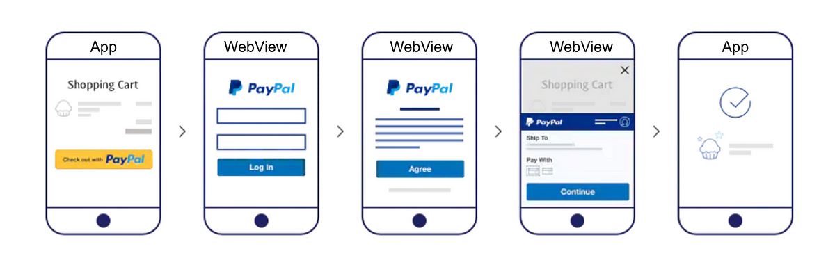 WebView, Flutter’da WebView ve Two-Way-Communication | by Atamer Şahin ... WebView, Flutter’da WebView ve Two-Way-Communication | by Atamer Şahin ...