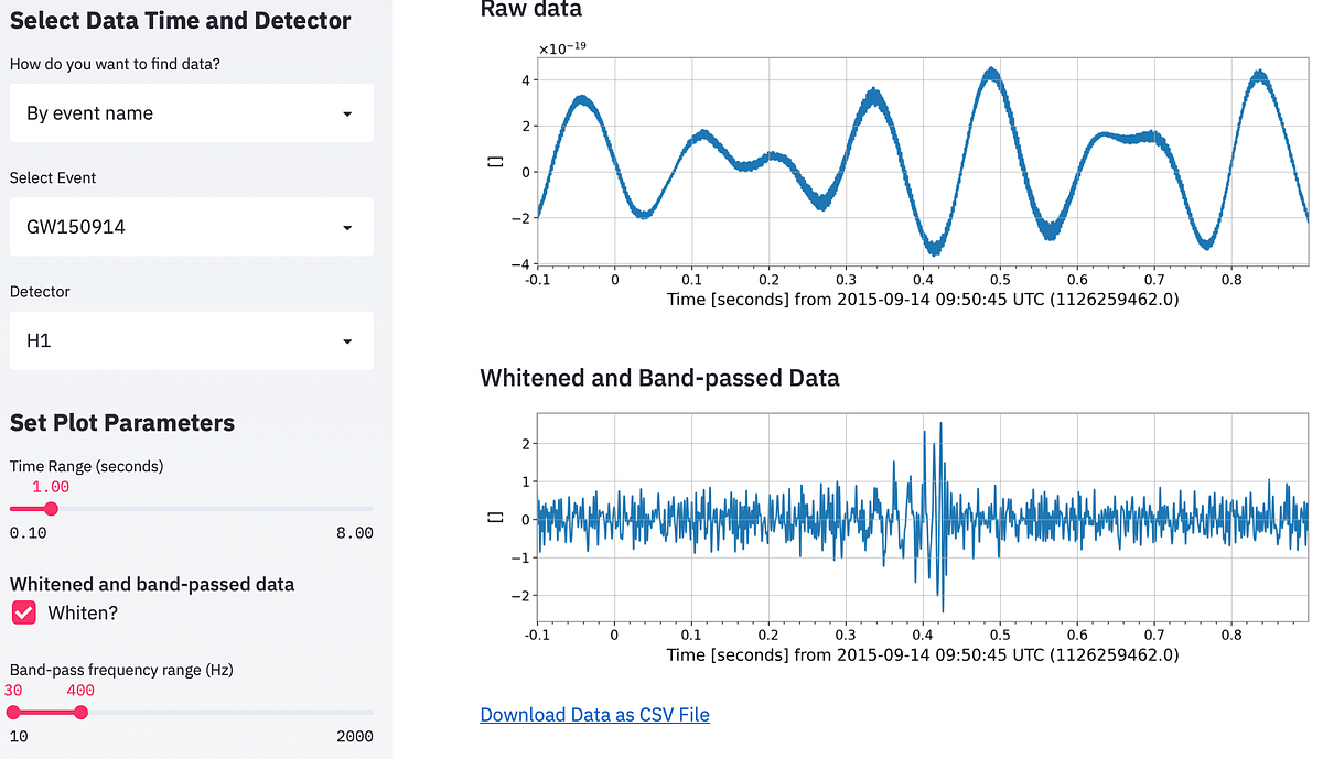 Easiest way to build GUI’s using Python | by Manpreet Singh | Medium
