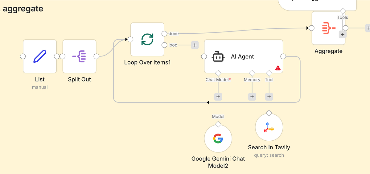 Tavily + n8n: Give Your AI Workflows Real-Time Superpowers (Without ...