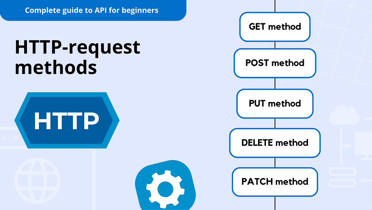 That 9 HTTP Request Methods are…. HTTP Methods | by Dilshuppa | Medium That 9 HTTP Request Methods are…. HTTP Methods | by Dilshuppa | Medium