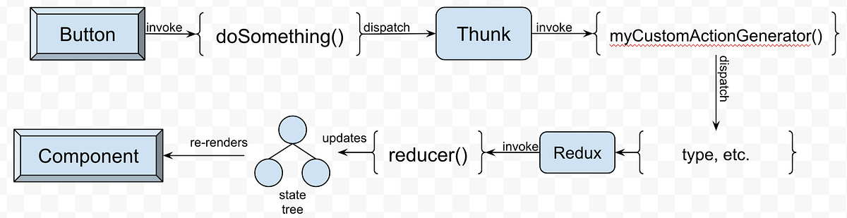 Organizing Large React Apps. An opinionated tech stack and structure ...