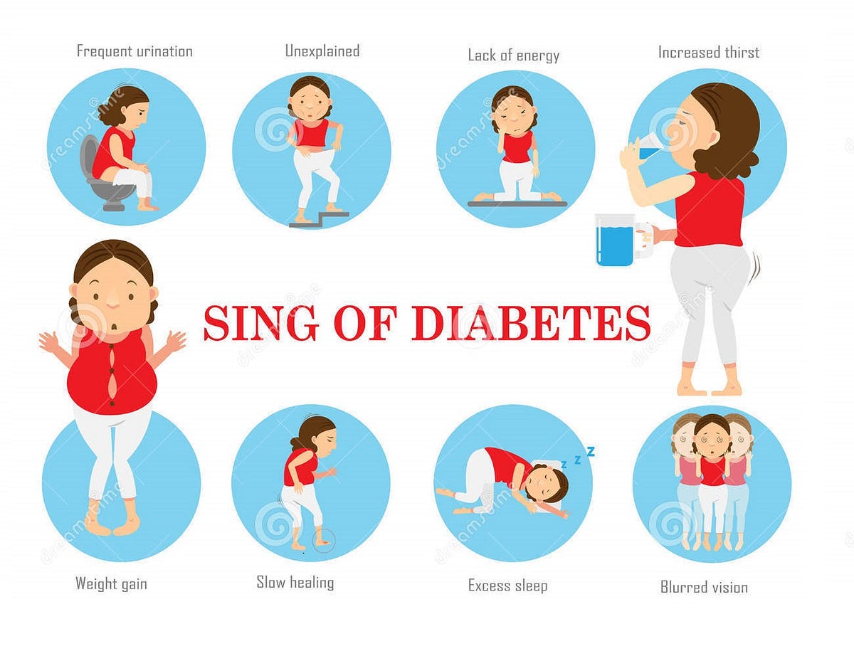 Diabetes Symptoms In Women