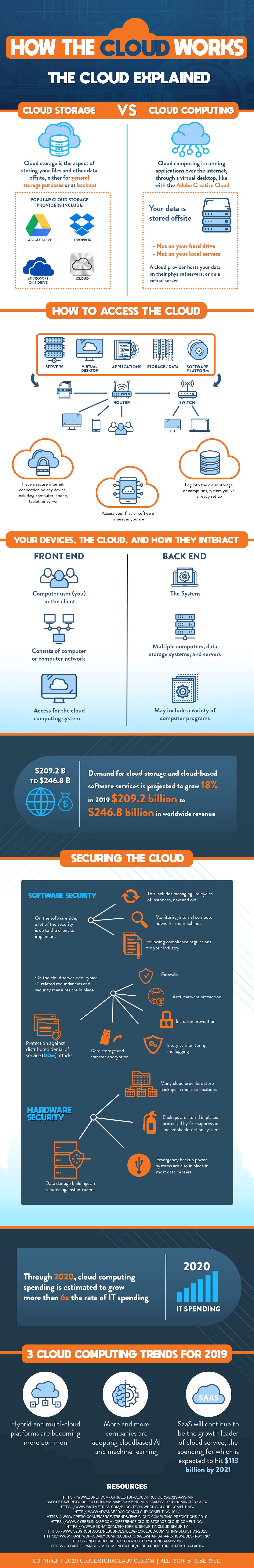 How the Cloud Works: The Cloud Explained | by Johnny Bravo | Medium