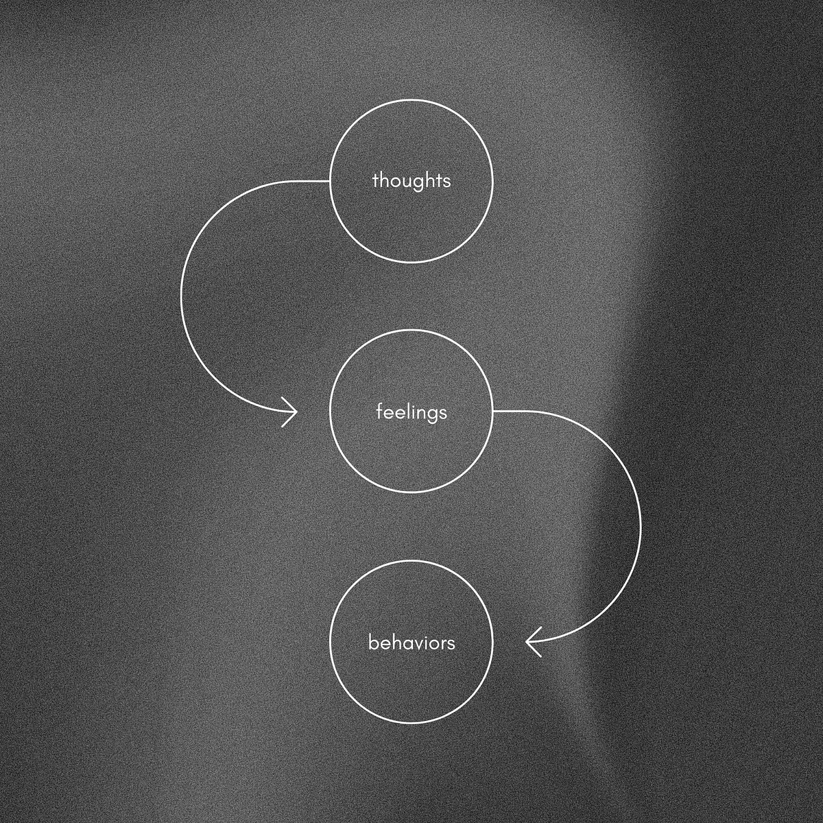 Feelings Make the World Go ’Round | by Swaroop | Medium