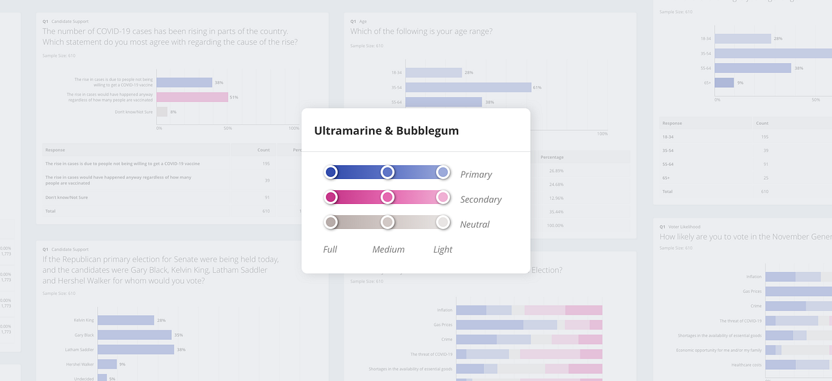 Design Approach to the Truth-on-Demand Color System | by Blaise Pericas ...