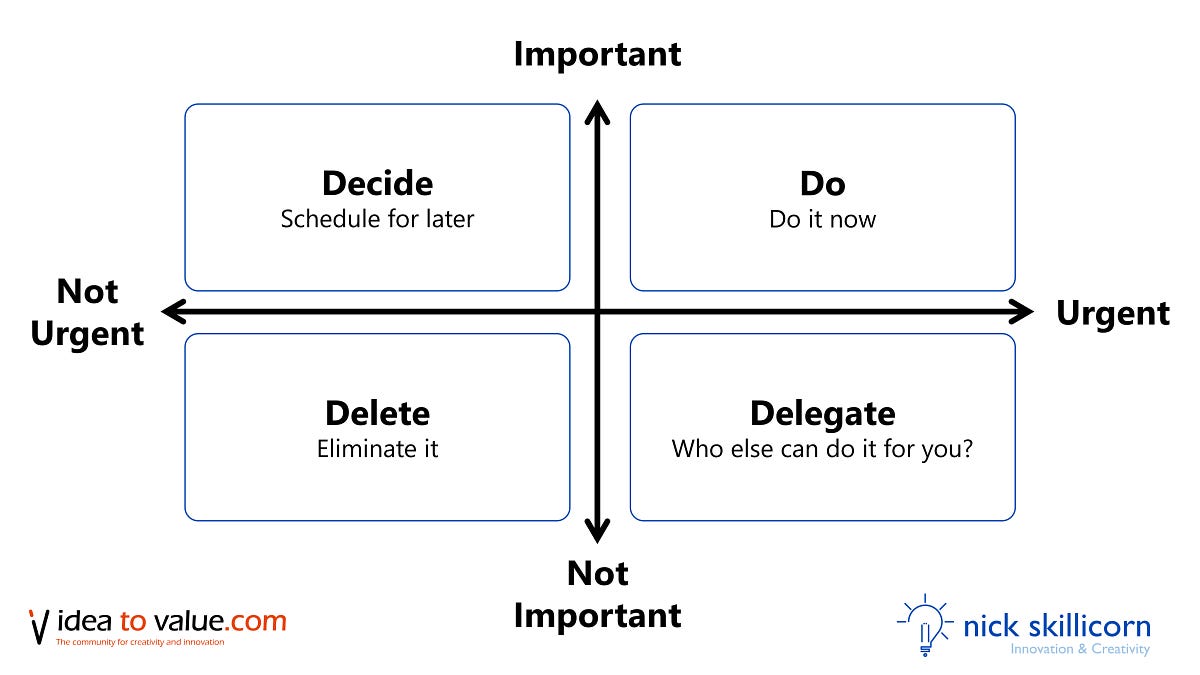 Productivity Hack: The Eisenhower Matrix | by Kyle Hemington | Medium