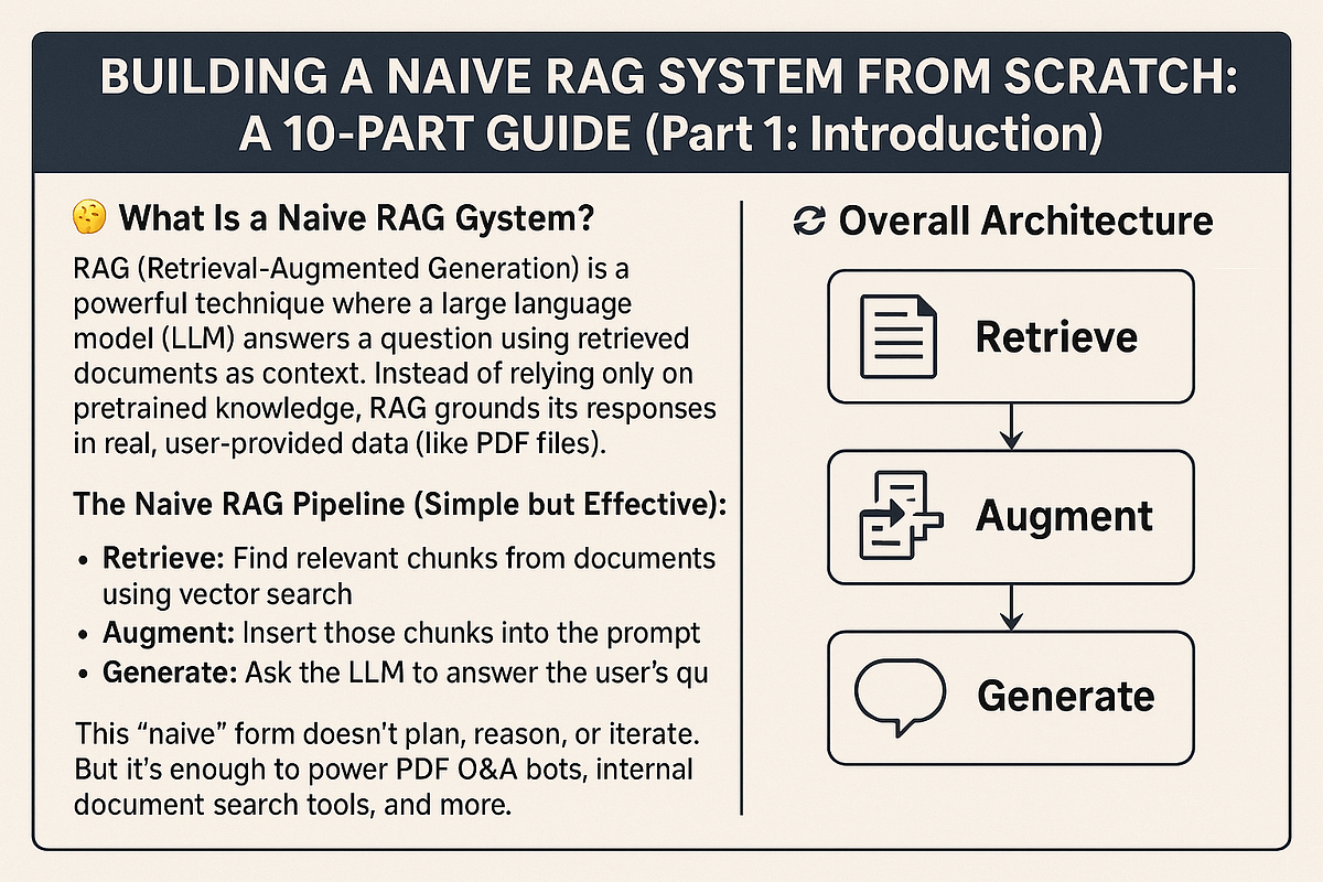 Building a Naive RAG System from Scratch: A 10-Part Guide (Part1 ...