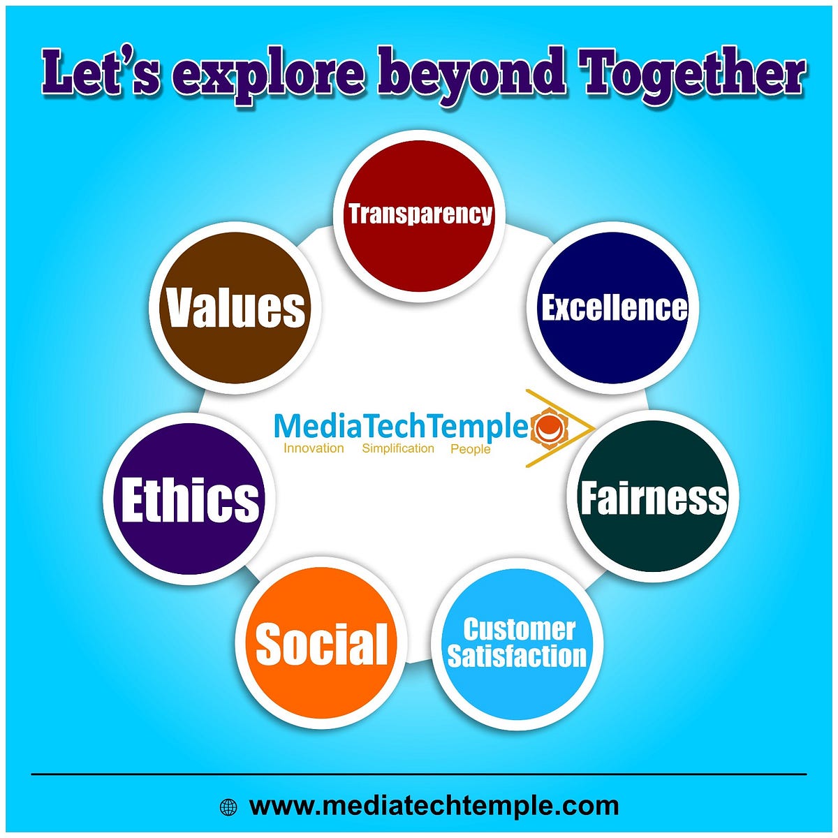 Let’s Explore Beyond Together. What’s superior to developing the next ...