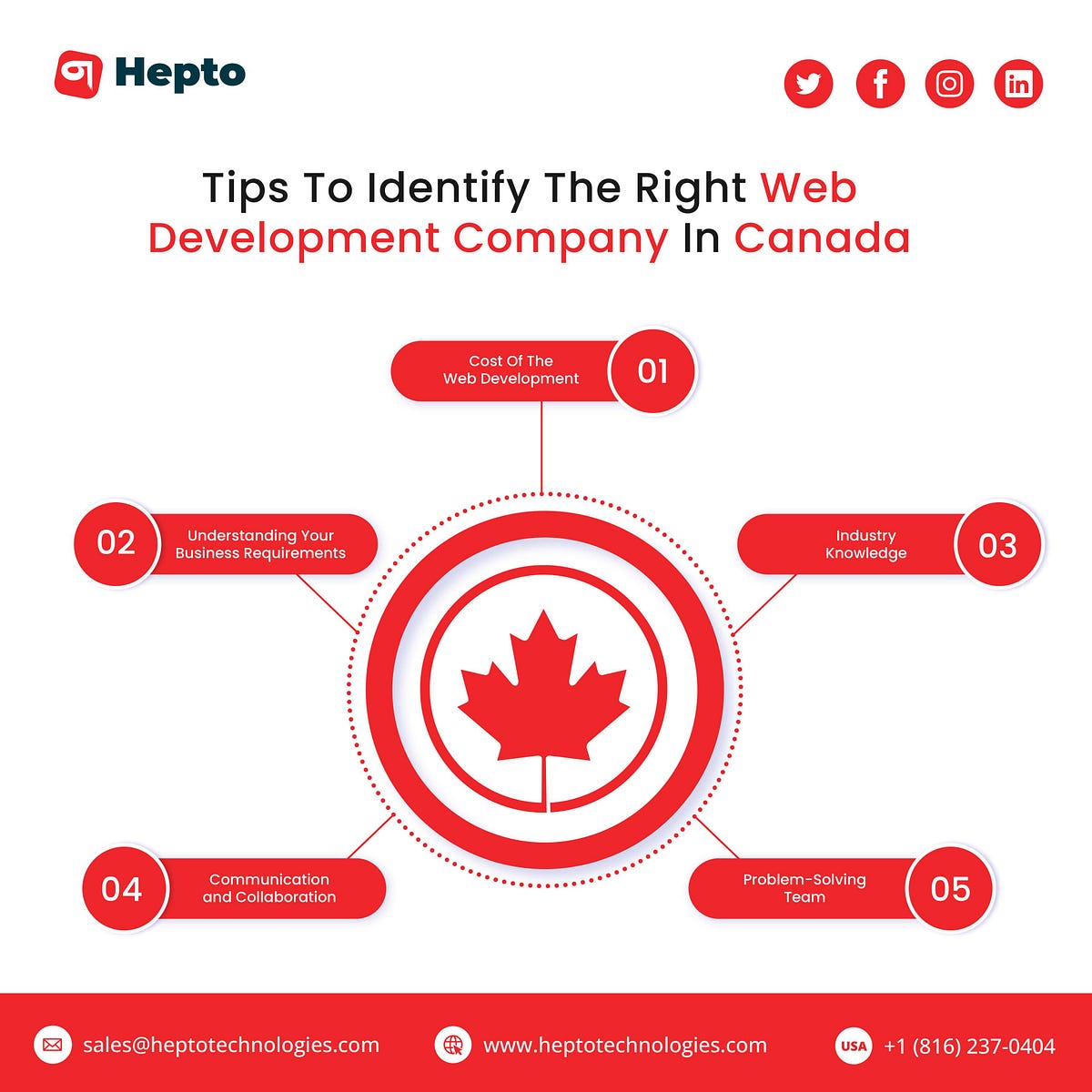 How To Choose The Right Web Development Company In Canada? | by Tiana ...