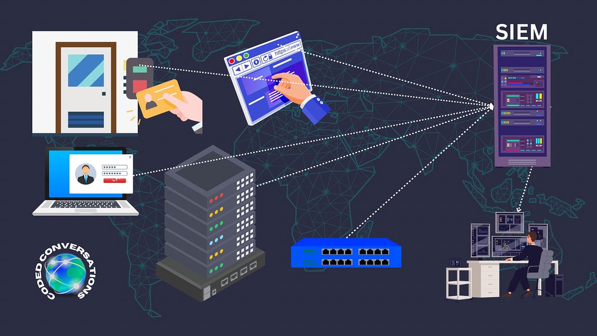 The Top SIEM Platforms and How to Use Demos 🌎🕵️‍♂️ 🖥️ | by Coded ...