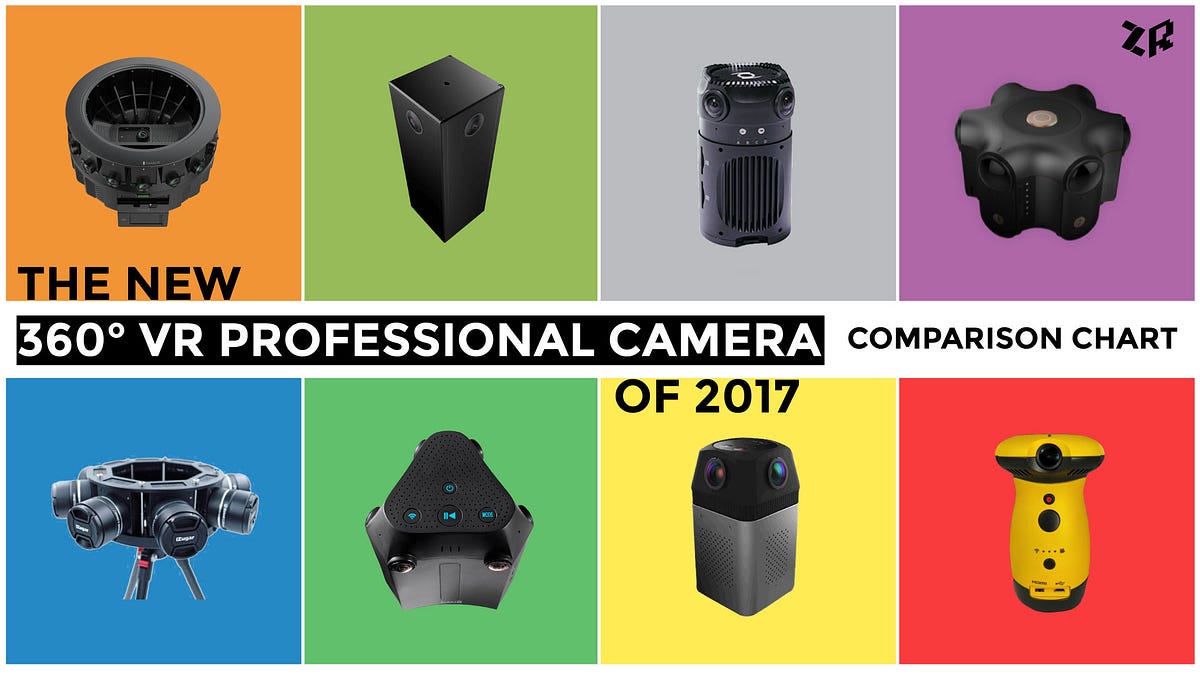 Comparison of the New 360° VR Professional Cameras that will be ...