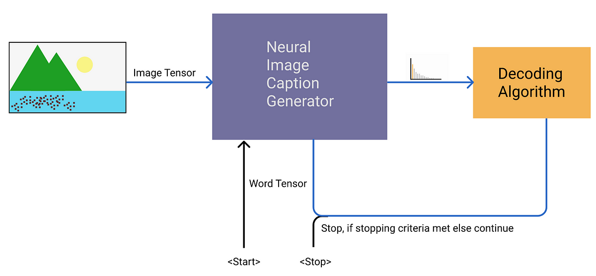 Visualising Beam Search and Other Decoding Algorithms for Natural ... Visualising Beam Search and Other Decoding Algorithms for Natural ...