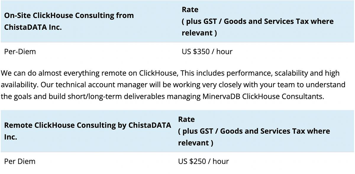 Building Real-time Analytics Infrastructure with ChistaDATA’s ClickHouse | by Shiv Iyer | Medium