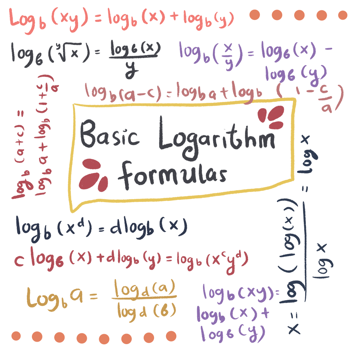 Logarithm Questions and Answers. What is a logarithm? | by Last Bench ...