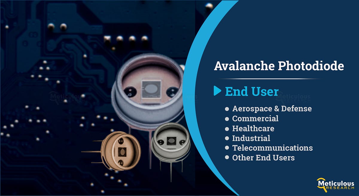 Avalanche Photodiode Market. Meticulous Research® — leading global… | by B Chaitanya | Aug, 2023 ...