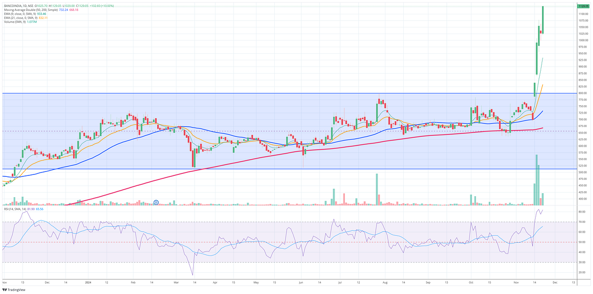 Banco Products (India) Ltd: Riding the Wave of Growth and Breakout ...