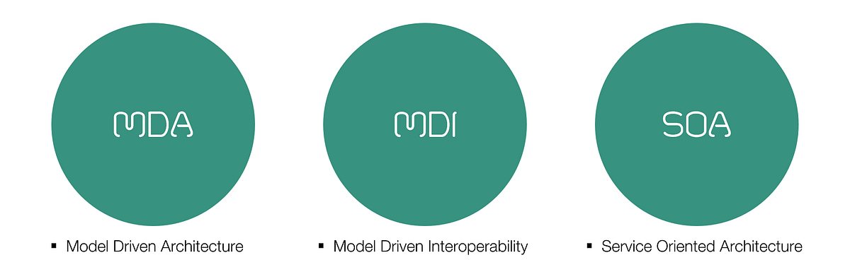 MDA, MDI, SOA and ontologies. The relevance of ontology in MDA, MDI ...