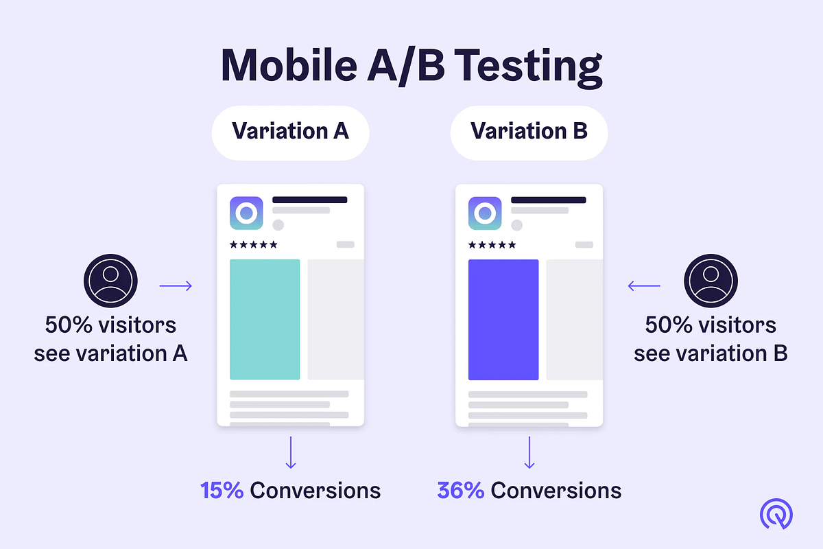 A/B Testing Experiment Part 2. Product Growth series from Product and ...