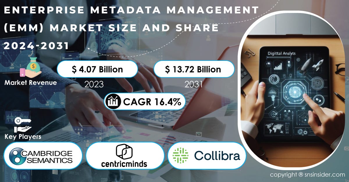 Enterprise Metadata Management Market Impact of Covid-19 | Market ...
