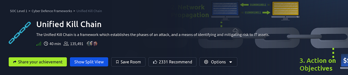 [TryHackMe] Unified Kill Chain. Executive Summary | by Sudoroot | Medium
