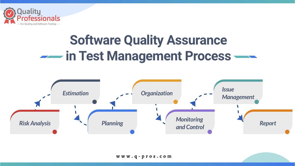 Optimize Performance and Security Professional Software Testing ...