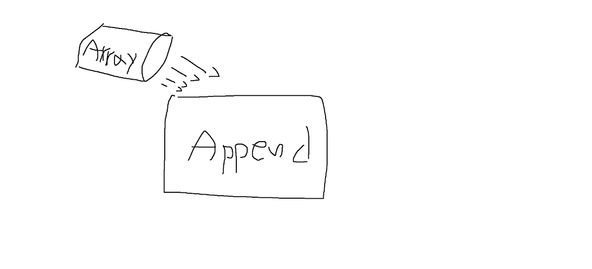 Spread Operator. Spread Operator หรือ Three-dot… | by Pakawat Mange ...