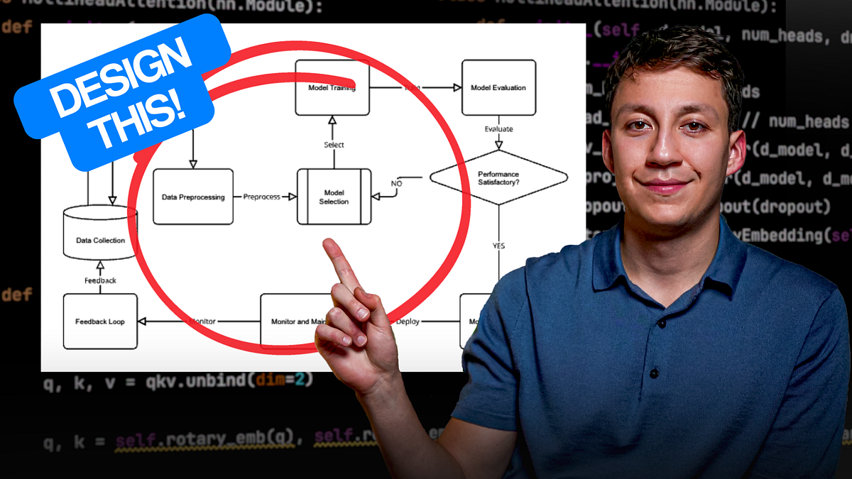 STOP feeling lost — How to Master ML System Design EASY | by Egor ...