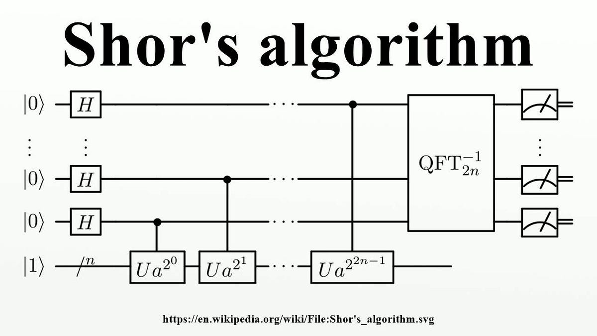 Shors Algorithm Shors Algorithm Named After By Sanchit Madane Medium