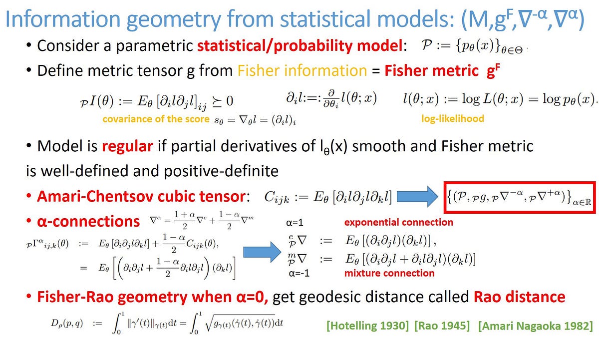 Information Geometry from Statistical Models - Chinou Gea - Medium