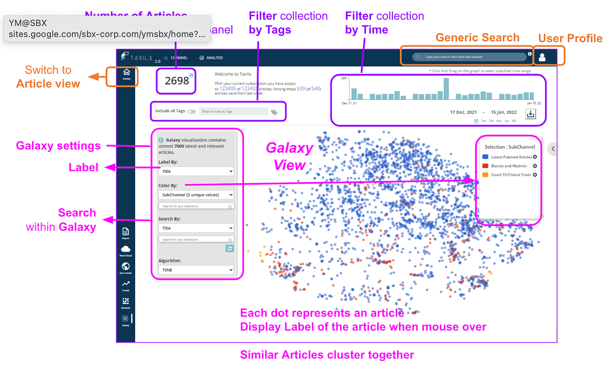 New landing page showing articles in Galaxy - The Systems Biology ...