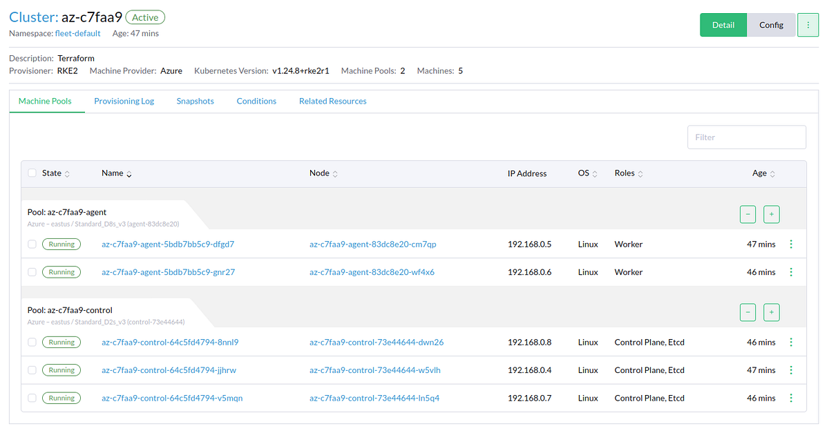 Creating an RKE2 cluster on Azure with Terraform | by Christian Frank ...