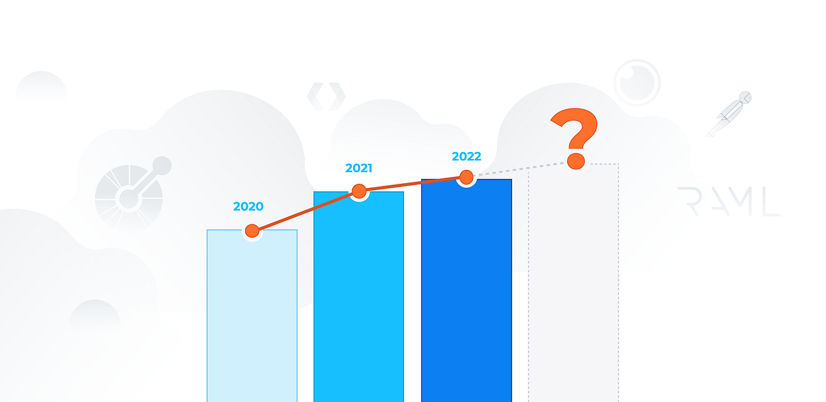 Top API Specification Trends: 2019–2022 | by Faria Rehman | APIMATIC ...